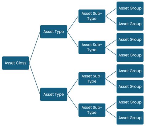 Classification Structure Metrix User Guide