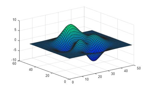 Colormap View And Set Current Colormap Matlab