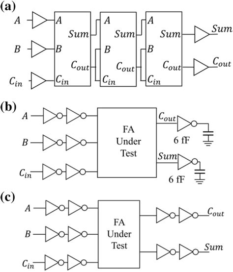 Various Simulation Testbench For FA A Simulation Testbench In B Download Scientific