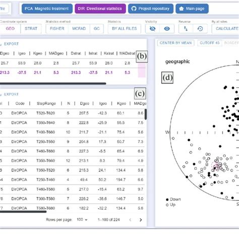 Pdf Pmtools New Application For Paleomagnetic Data Analysis