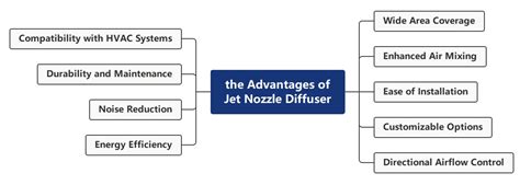 Jet Nozzle Diffusers Guide