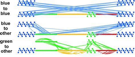 Protein Folding The Stepwise Assembly Of Foldon Units Pnas