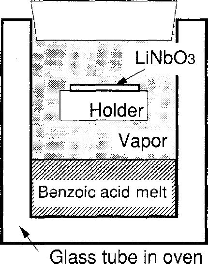 Figure 2 From Twisted Optic Axis Waveguide Polarization Converter In