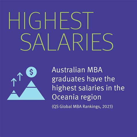A Guide To Doing An Mba In Australia Kaplan Business School