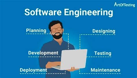 Most Asked Questions During Exam Interview Software Engineering