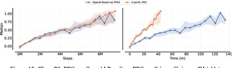 Figure 1 From Open Rl Benchmark Comprehensive Tracked Experiments For Reinforcement Learning