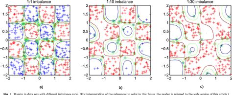 Figure 1 From Pso Based Method For Svm Classification On Skewed Data Sets Semantic Scholar