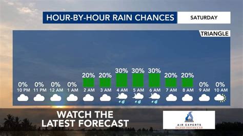 Adorable Wral Anchor Dan Haggertys Son Has Surprising Reaction To The