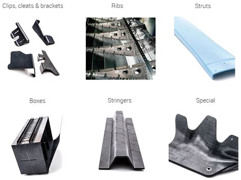 Sustainable Composites For Aerospace Applications At Rebecca Skinner Blog