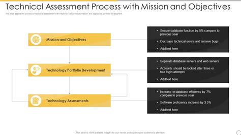 Technical Assessment Process With Mission And Objectives Presentation