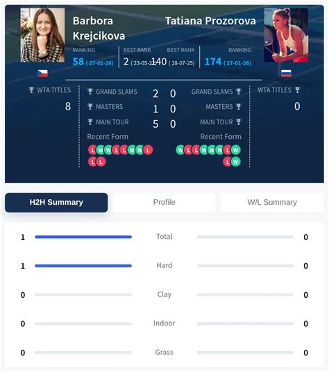 Barbora Krejcikova Vs Tatiana Prozorova H2h Stats And Prediction