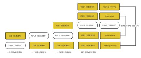 c 11面向切面编程（aop）入门指南 c aop csdn博客