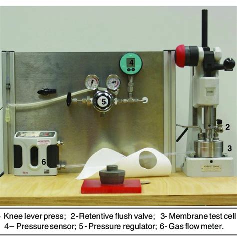 Gas Permeation Test Facility Download Scientific Diagram
