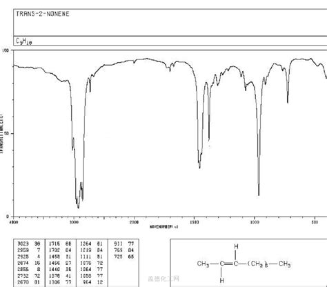 Trans 2 Nonene 6434 78 2 Wiki