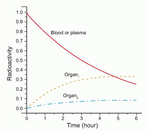 Radiation Dosimetry Basicmedical Key