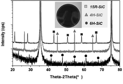 Polytype Of Sic Crystals Sliced From Different Positions Of The Sic