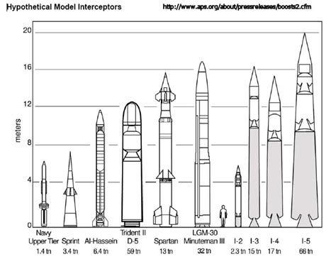 Kinetic Energy Interceptor