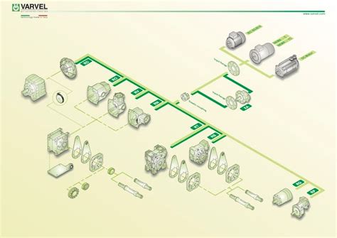 System Customization Thanks To The Modularity Of Gearboxes Varvel