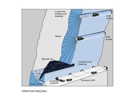 Sublevel Open Stopping Assignment