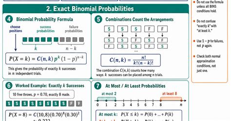 Binomial Distribution Reference Cheat Sheet Livephysics™