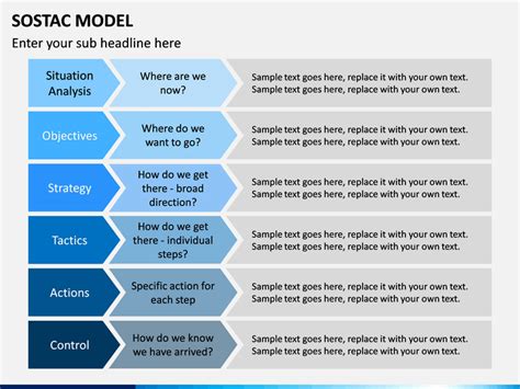 Sostac Template Free Ppt Templates Printable