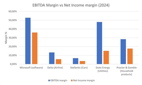 Demystifying Ebitda What It Is When To Use It And When To Be Wary