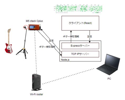 Guitter Practice Management Application Gitter Gakuto Sasabe