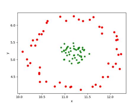 数据聚类与分群分析 知乎