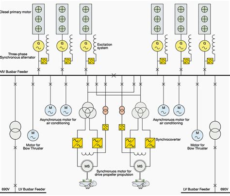 Power Distribution System In Ship At Hudson Facy Blog
