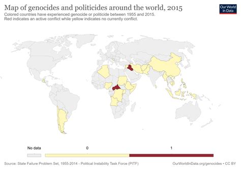 Facts And Graphs Global Genocide Awareness