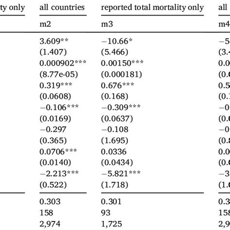 Systematic Categorization Of Sources Of Error And Their Expected
