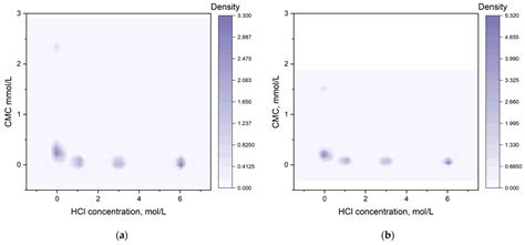 Water Free Full Text A Comprehensive Analysis Of Selected Anionic Surfactants Behaviour In