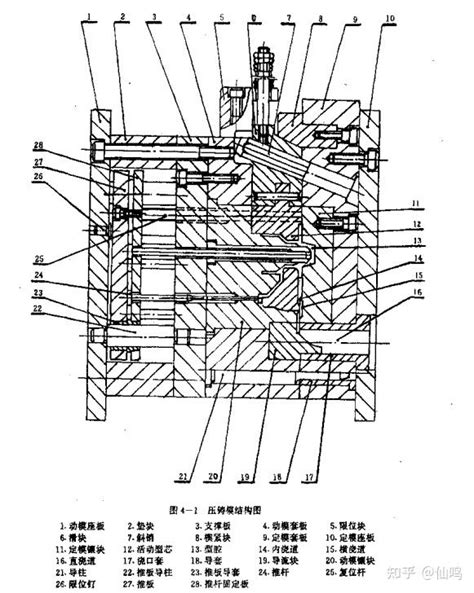 压铸模具设计基础 知乎