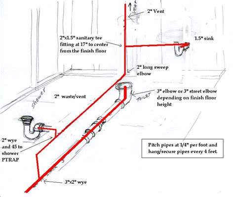 Using Floor Drain For Bathtub Drain