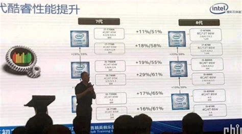Intels 8th Generation Desktop Cpus Will Up Core Counts Across The Board Techradar