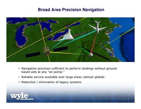 Airspace Redesign And Airport Planning