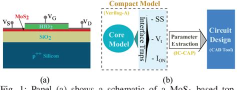 Figure 6 From Design Of Mos2 Based Inverter Circuits Considering