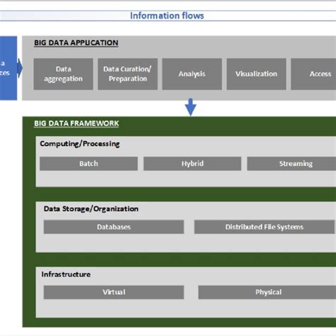 Journal Article Publication Of Big Data Research In The Scopus Database