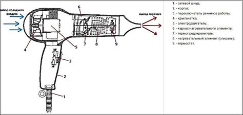 Двигатель фена для волос – Информационный сайт