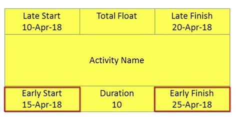 Video What Is Negative Float Negative Float Explained Ten Six