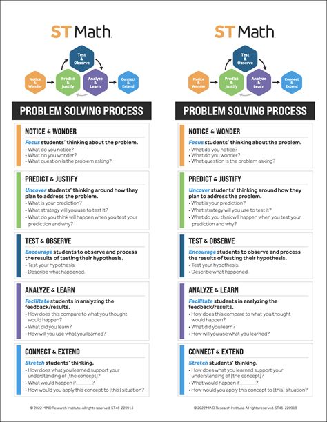 The Problem Solving Process St Math Help
