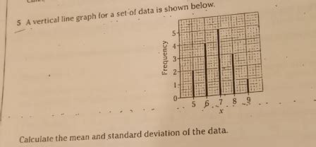 Solved 5 A Vertical Line Graph For A Set Of Data Is Shown Below