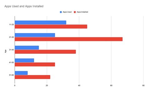 Mobile App Download Usage Statistics Key Insights