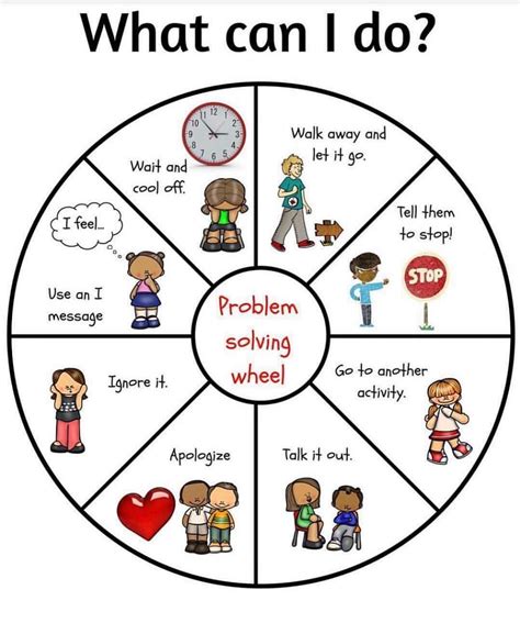 The Wheel Of Choice Is A Tool For Students To Develop Independent