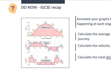 New Ib Physics Topic A1 Kinematics Teaching Resources