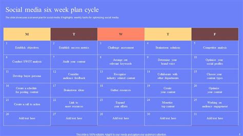 Weekly Cycle Powerpoint Ppt Template Bundles Ppt Presentation