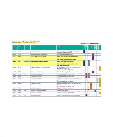 9 Product Gap Analysis Examples To Download