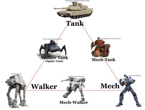 The Three Main Elements In My Nerds Arguingcore World Plus Warhammer