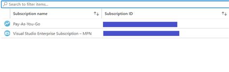 Moving An Azure Subscription From One Azure Ad Tenant To Another Azure
