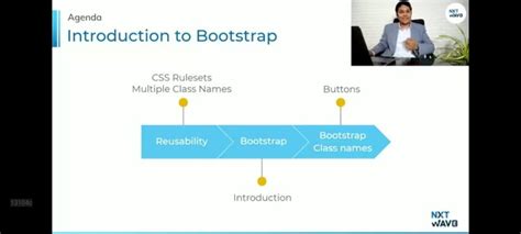 Sravan Kumar Mekala Linkedinde Ccbp Class Coding
